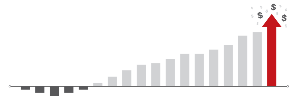 Business Standardization 101 - The Lab Consulting