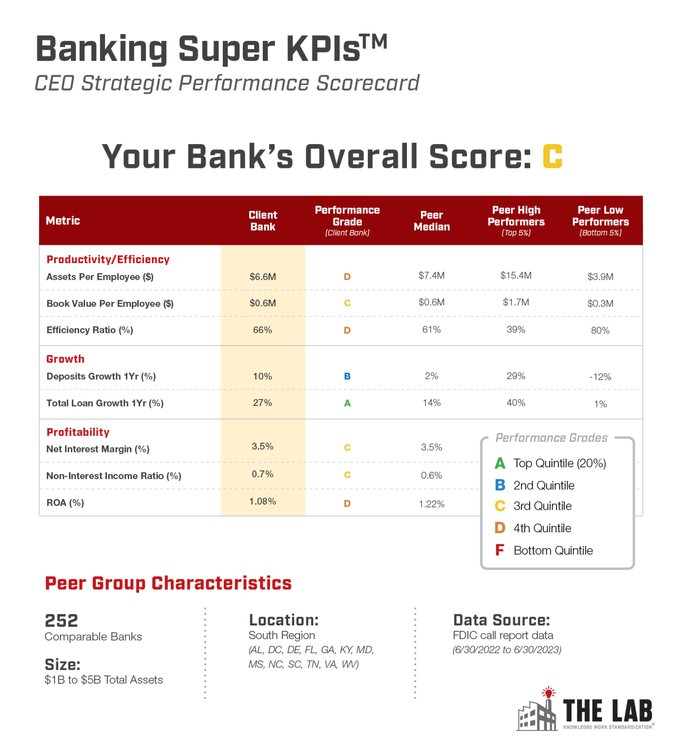 Bank and Credit Union Analytics: CEO Report Card - The Lab Consulting