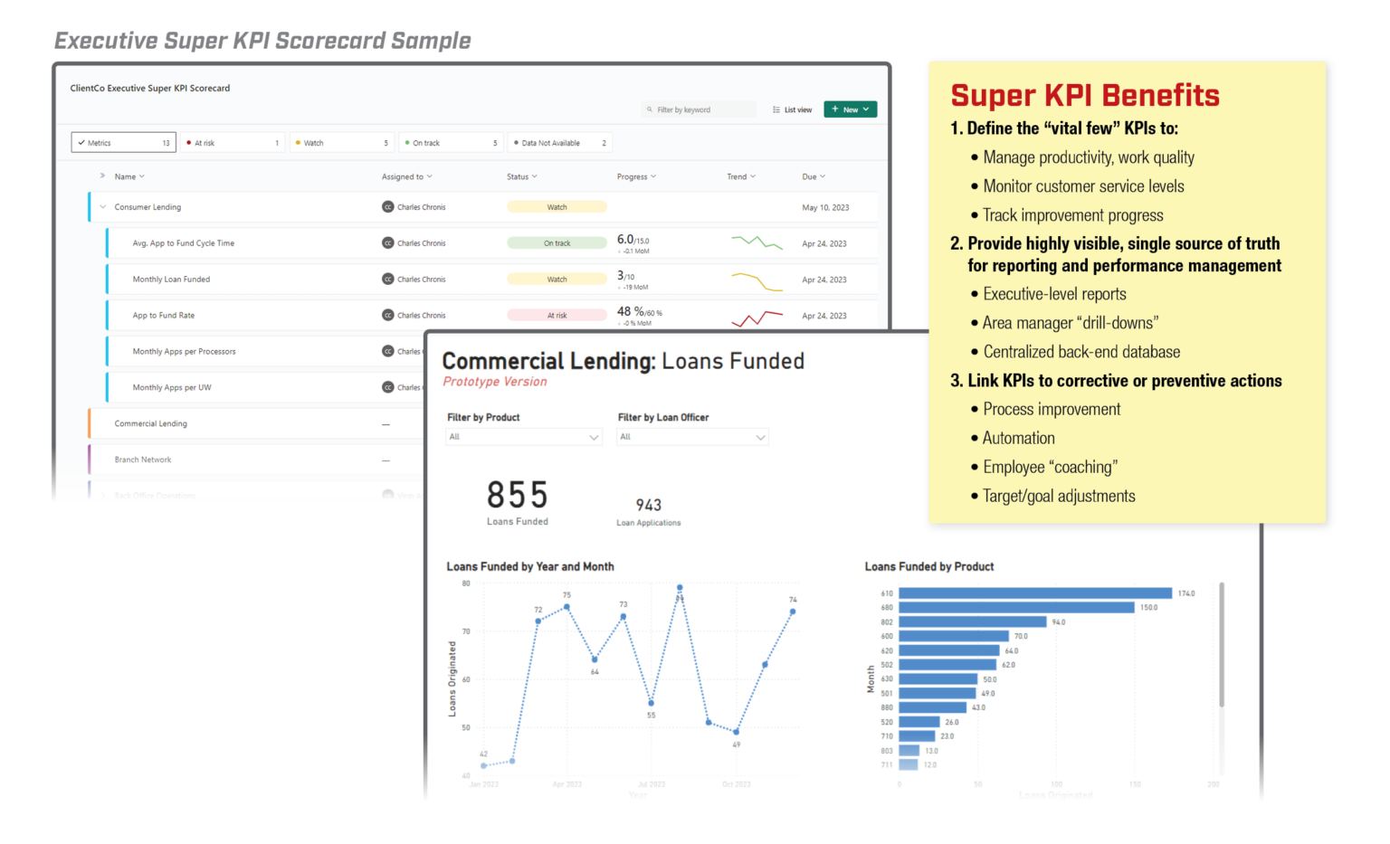 Data Intelligence, Analytics & Executive KPIs - The Lab Consulting