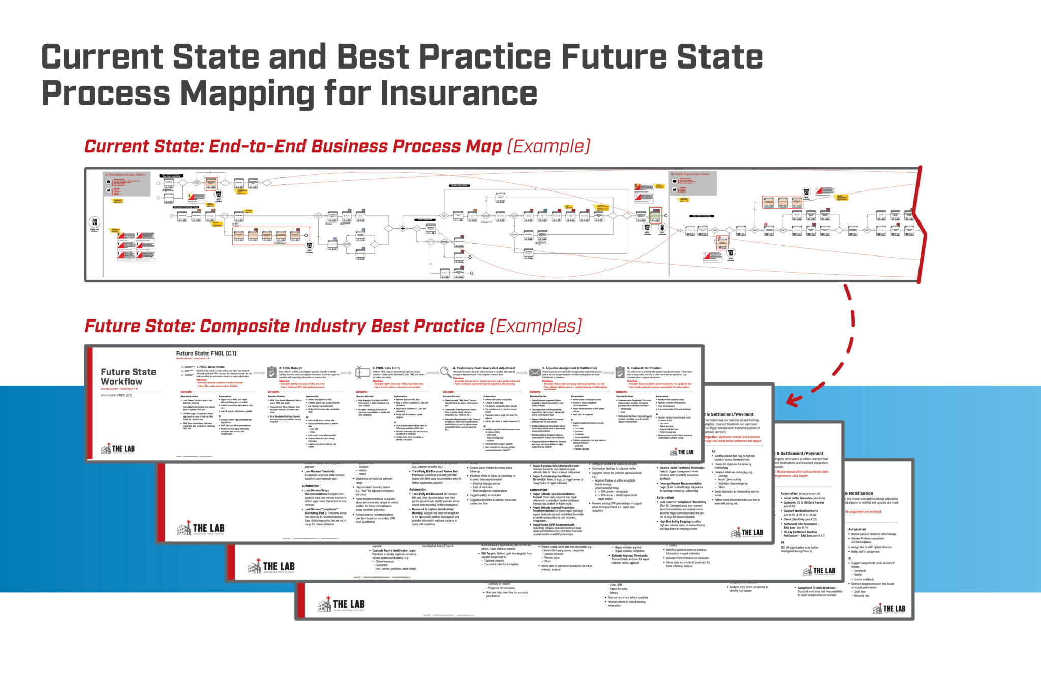 Process and Customer Journey Mapping and Operations Improvement for ...