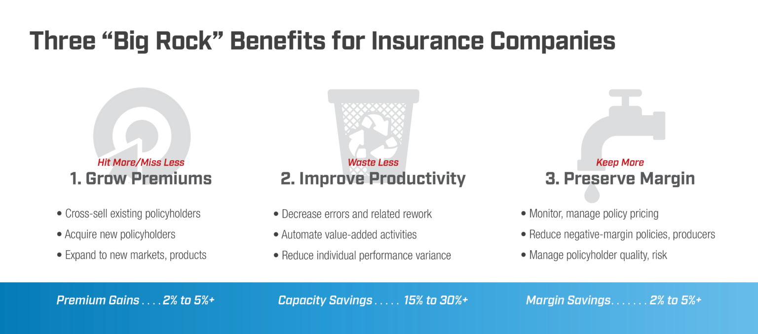 Process and Customer Journey Mapping and Operations Improvement for ...