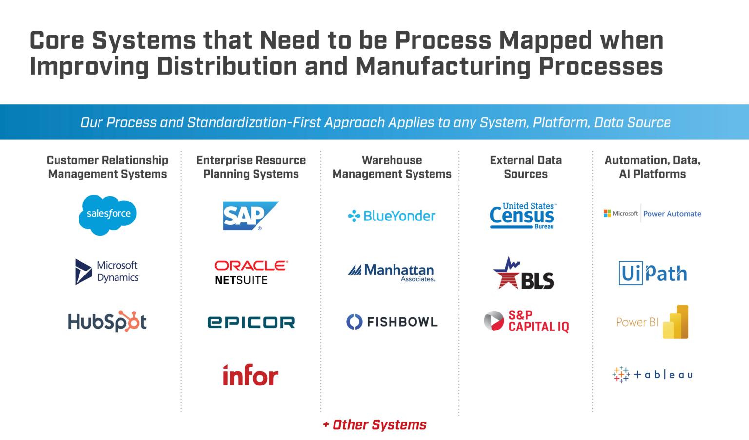 Process Map Your 3PL or 4PL Logistics Operations in 6 to 8 Weeks - The ...