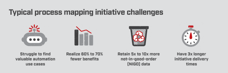 Process and Customer Journey Mapping and Operations Improvement for ...