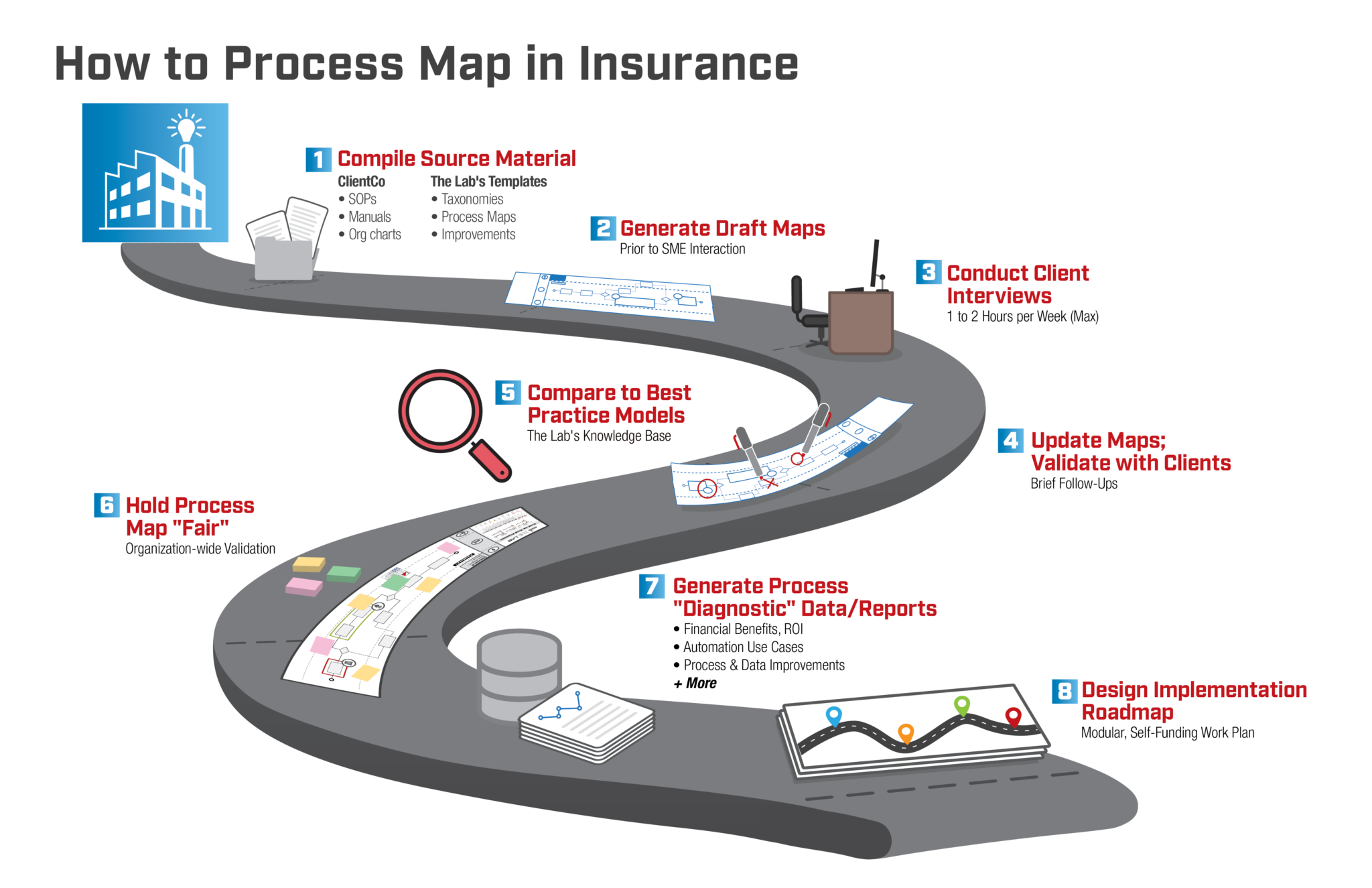 Process and Customer Journey Mapping and Operations Improvement for ...