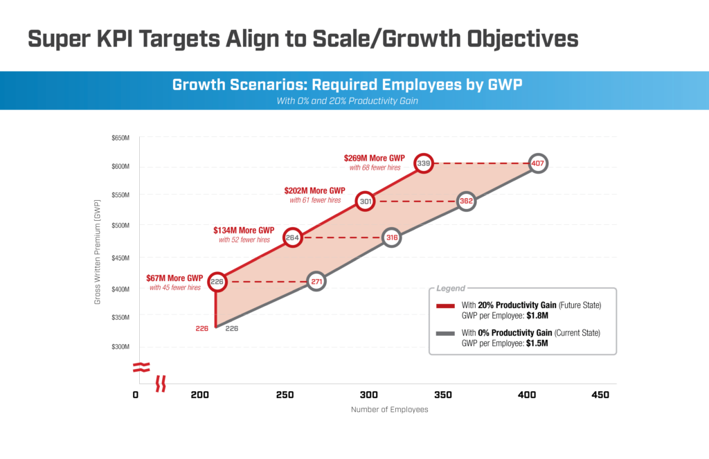 Process and Customer Journey Mapping and Operations Improvement for ...