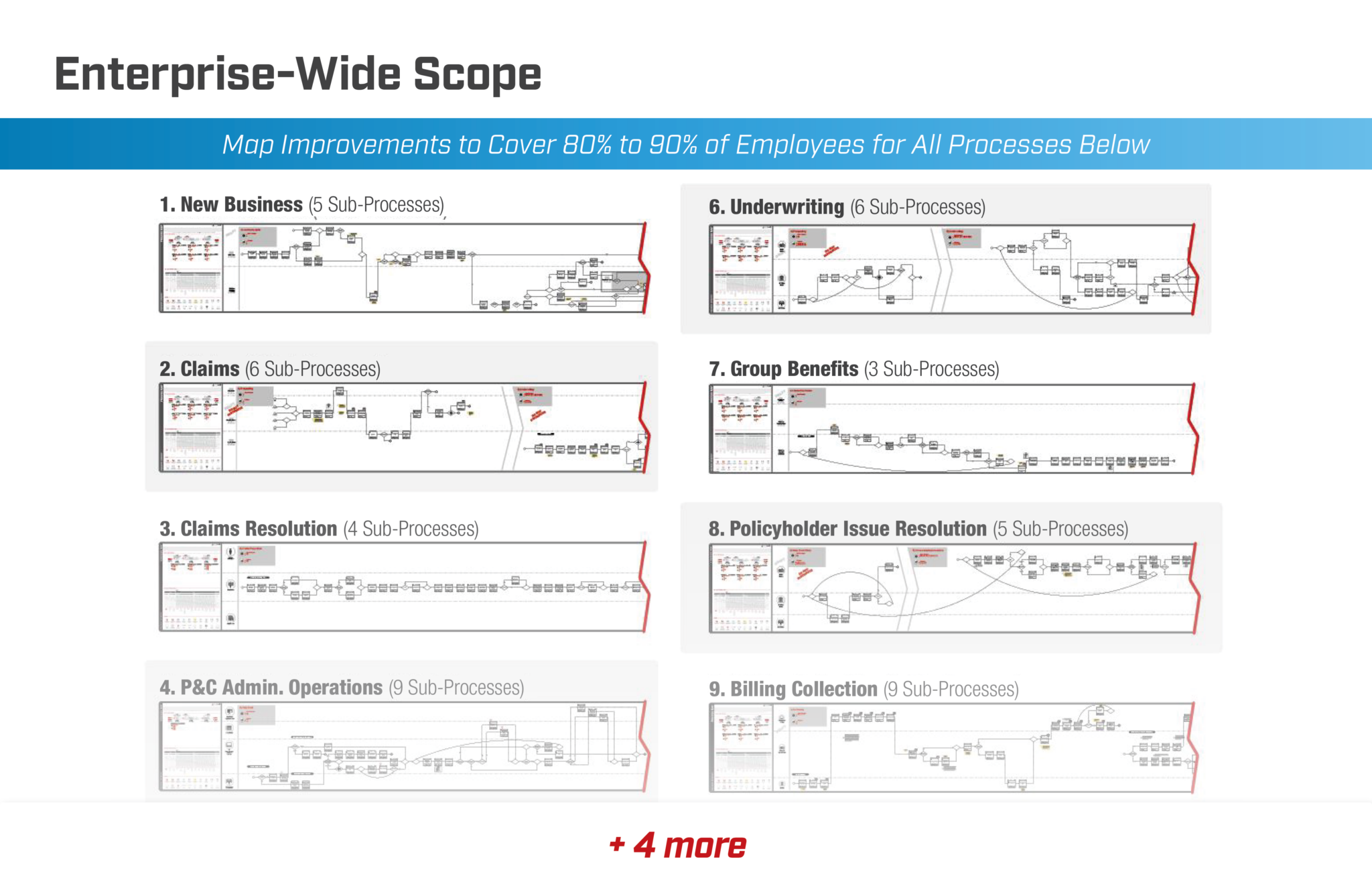 Process and Customer Journey Mapping and Operations Improvement for ...
