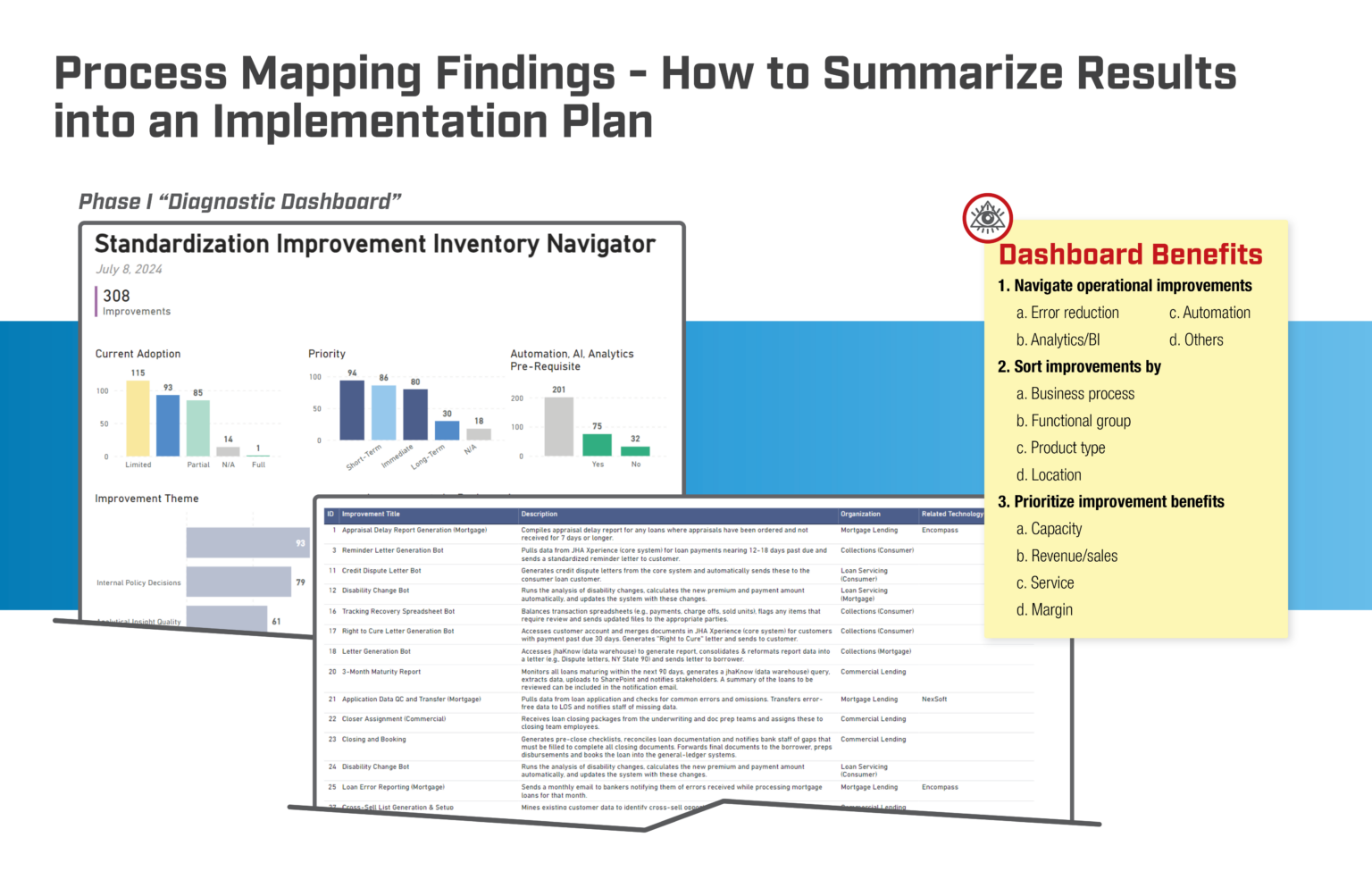 Process and Customer Journey Mapping and Operations Improvement for ...