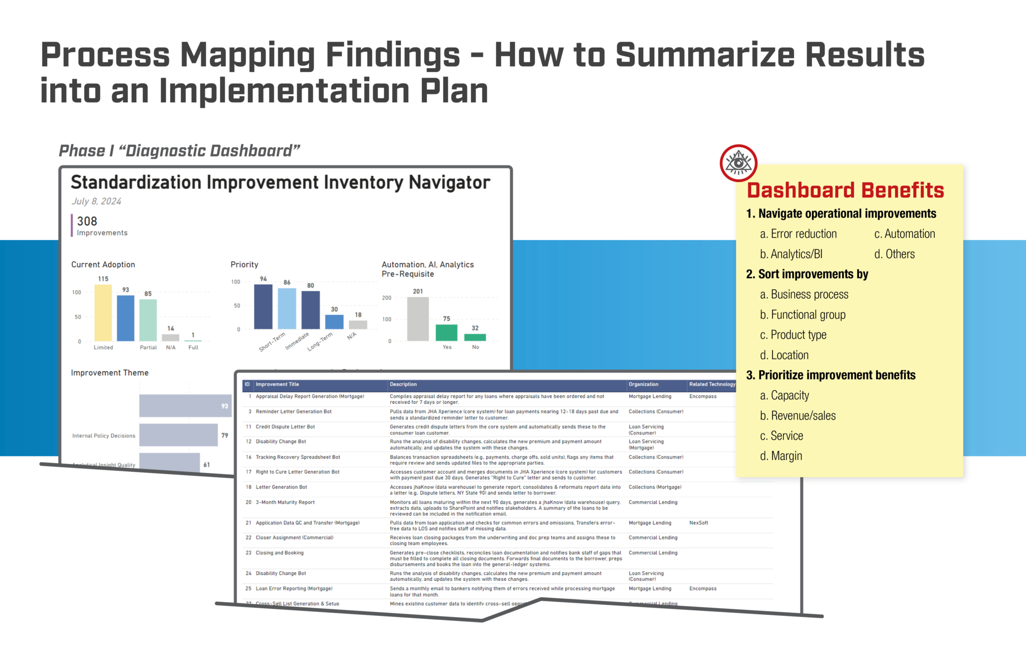 Process and Customer Journey Mapping and Operations Improvement for ...