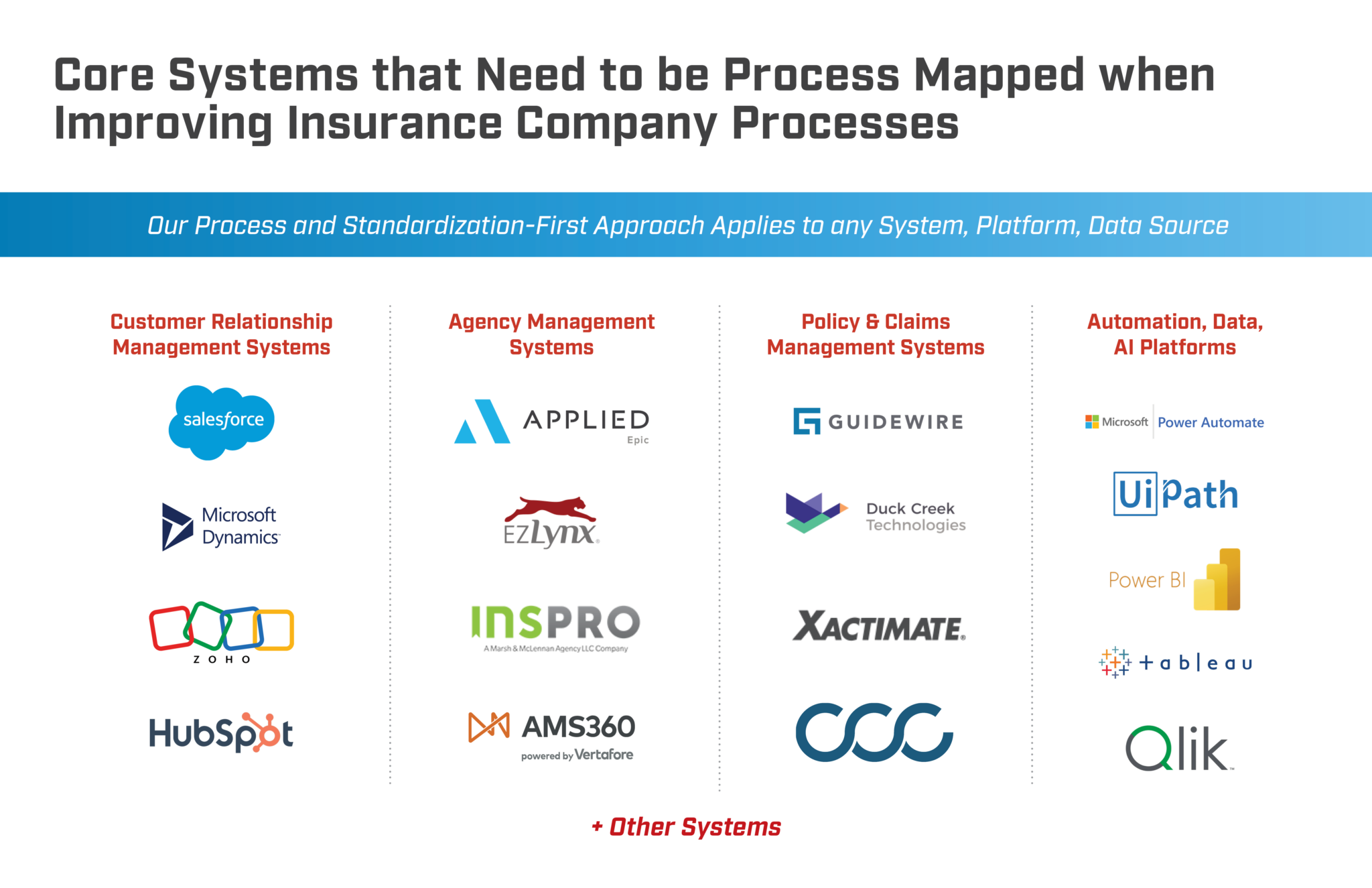 Process and Customer Journey Mapping and Operations Improvement for ...