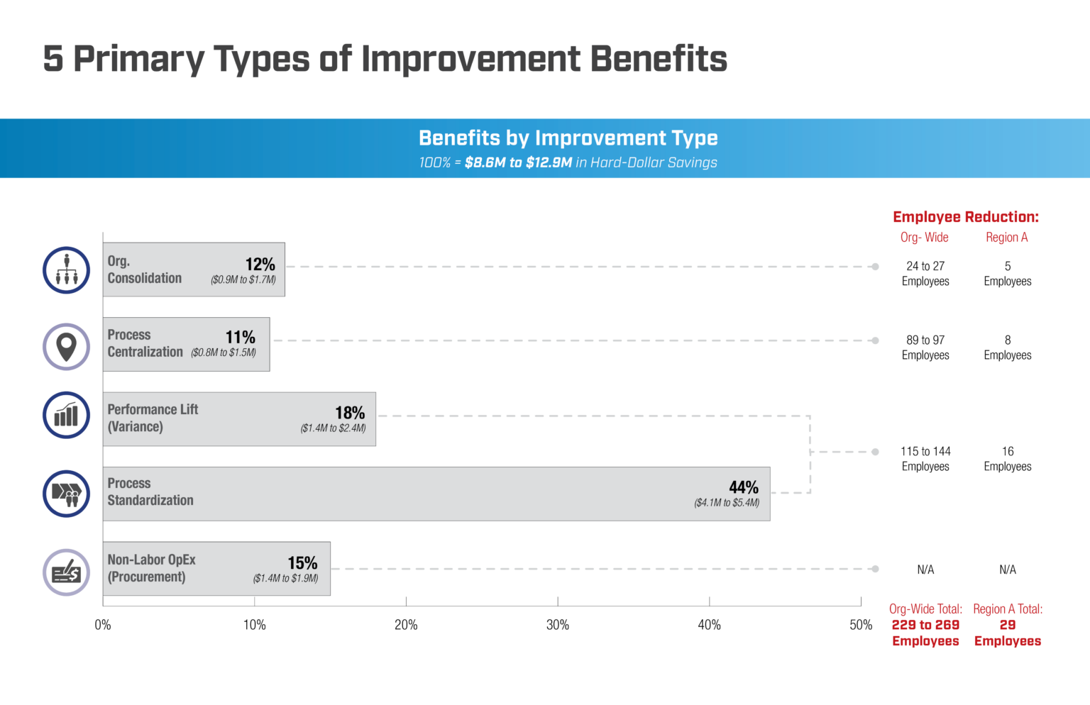 Process and Customer Journey Mapping and Operations Improvement for ...