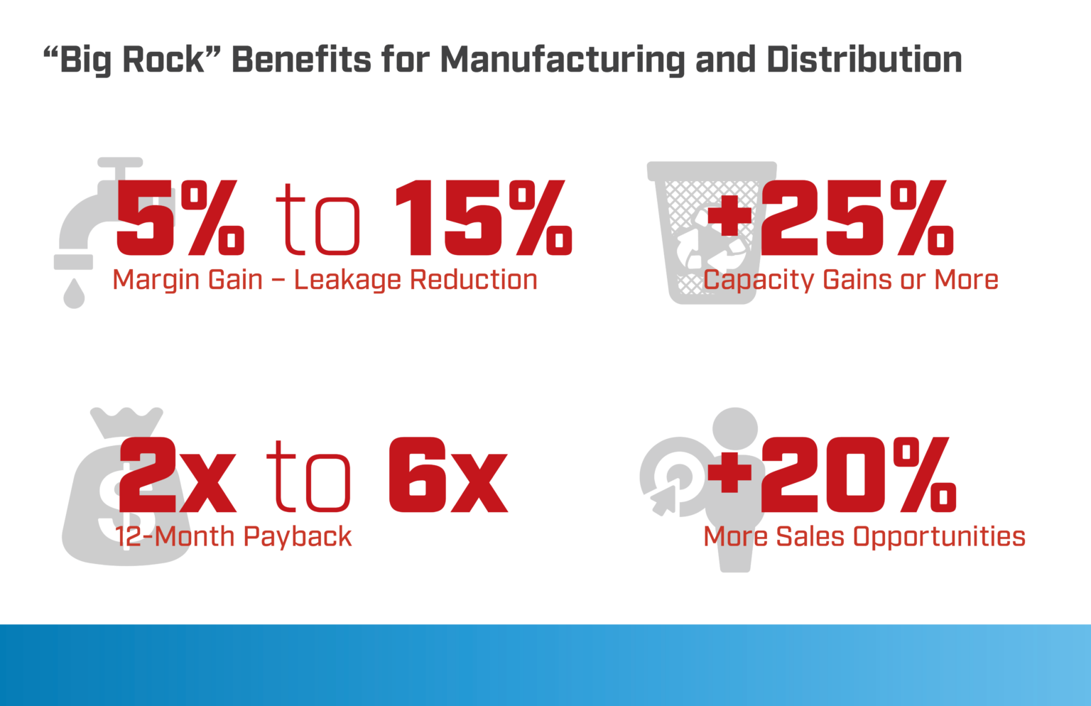 Process Map Your 3PL or 4PL Logistics Operations in 6 to 8 Weeks - The ...
