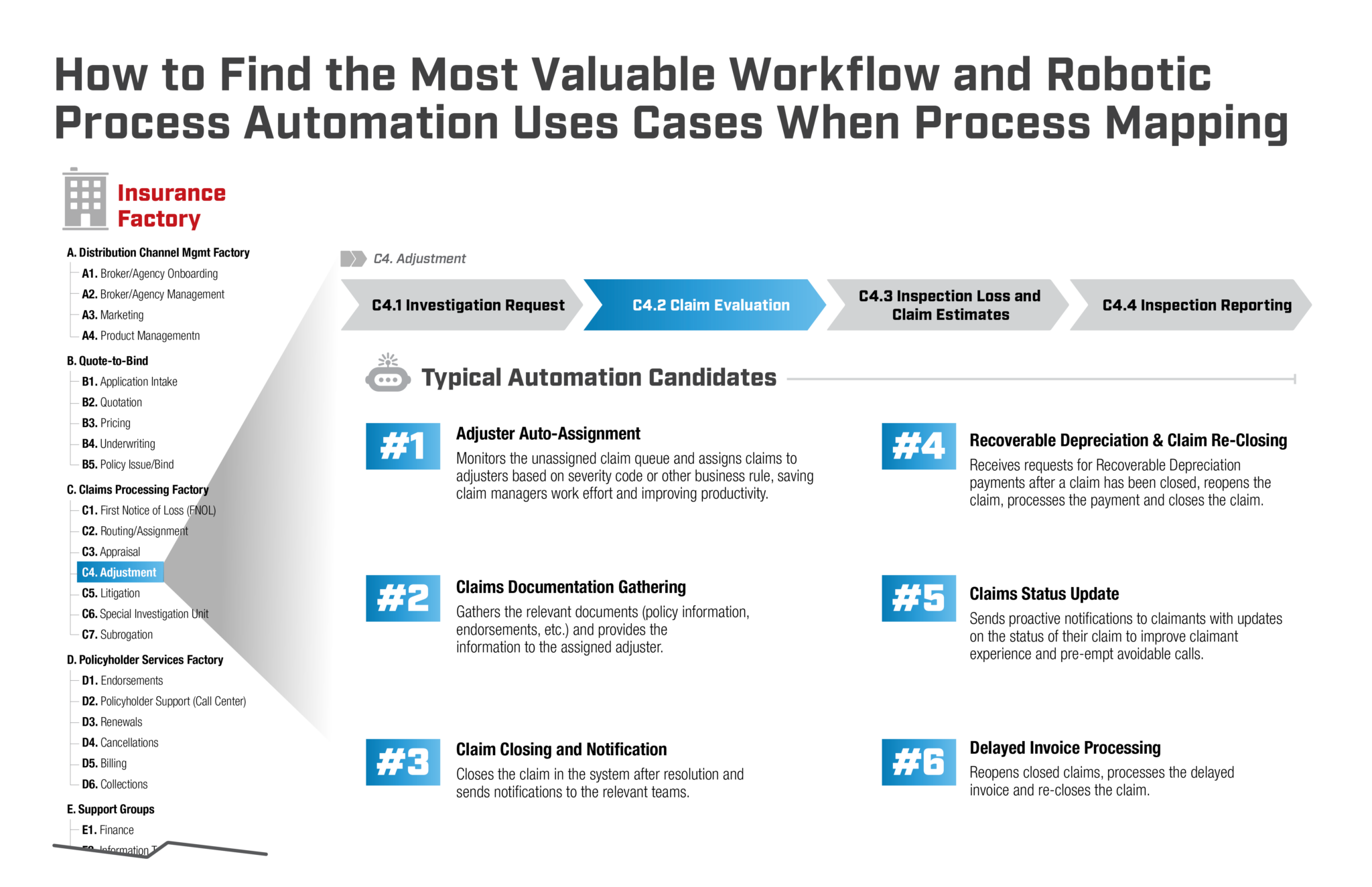Process and Customer Journey Mapping and Operations Improvement for ...