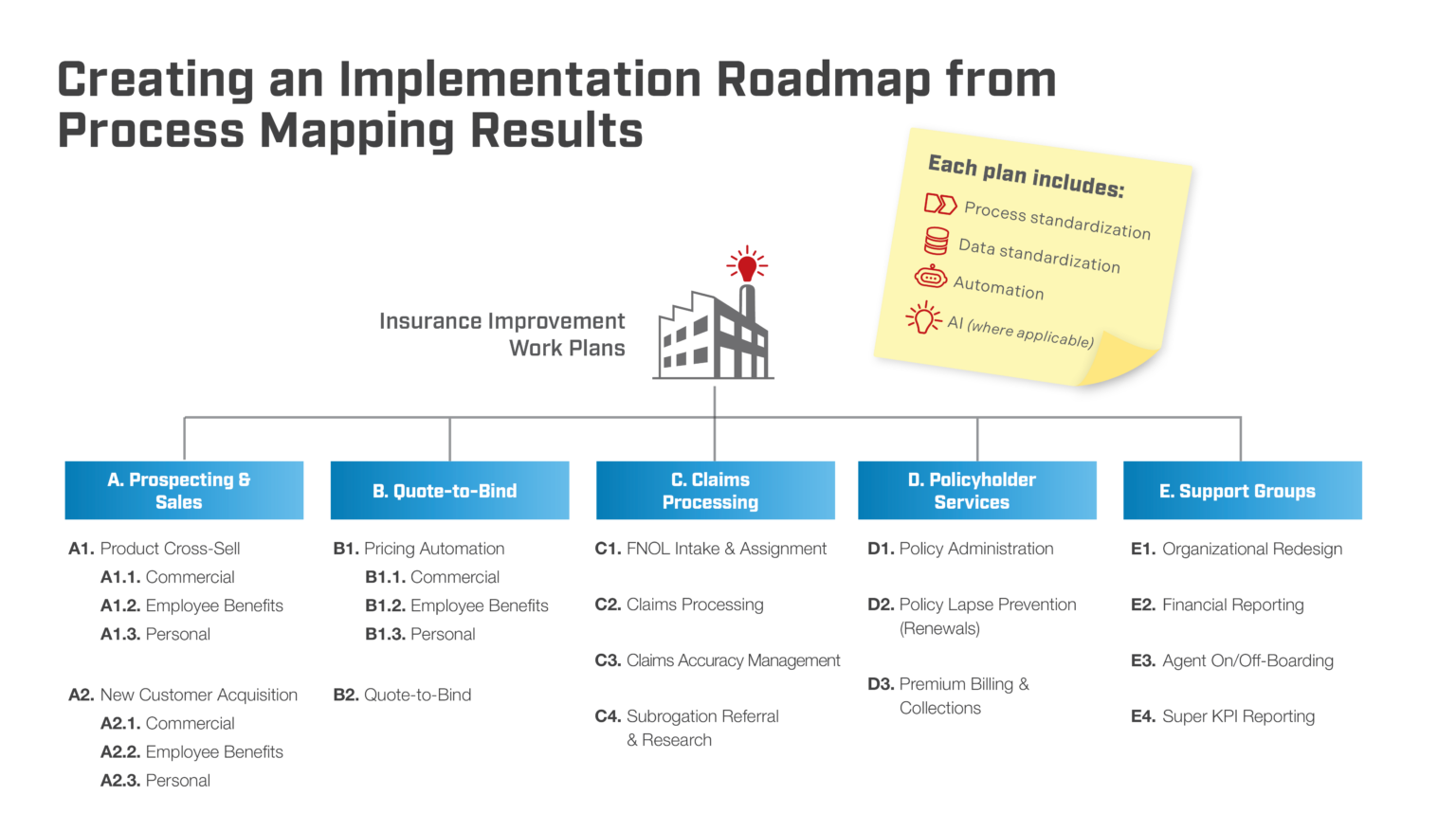 Process and Customer Journey Mapping and Operations Improvement for ...
