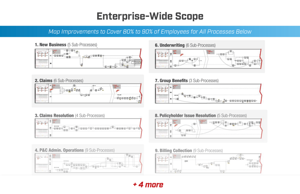 Process and Customer Journey Mapping and Operations Improvement for ...