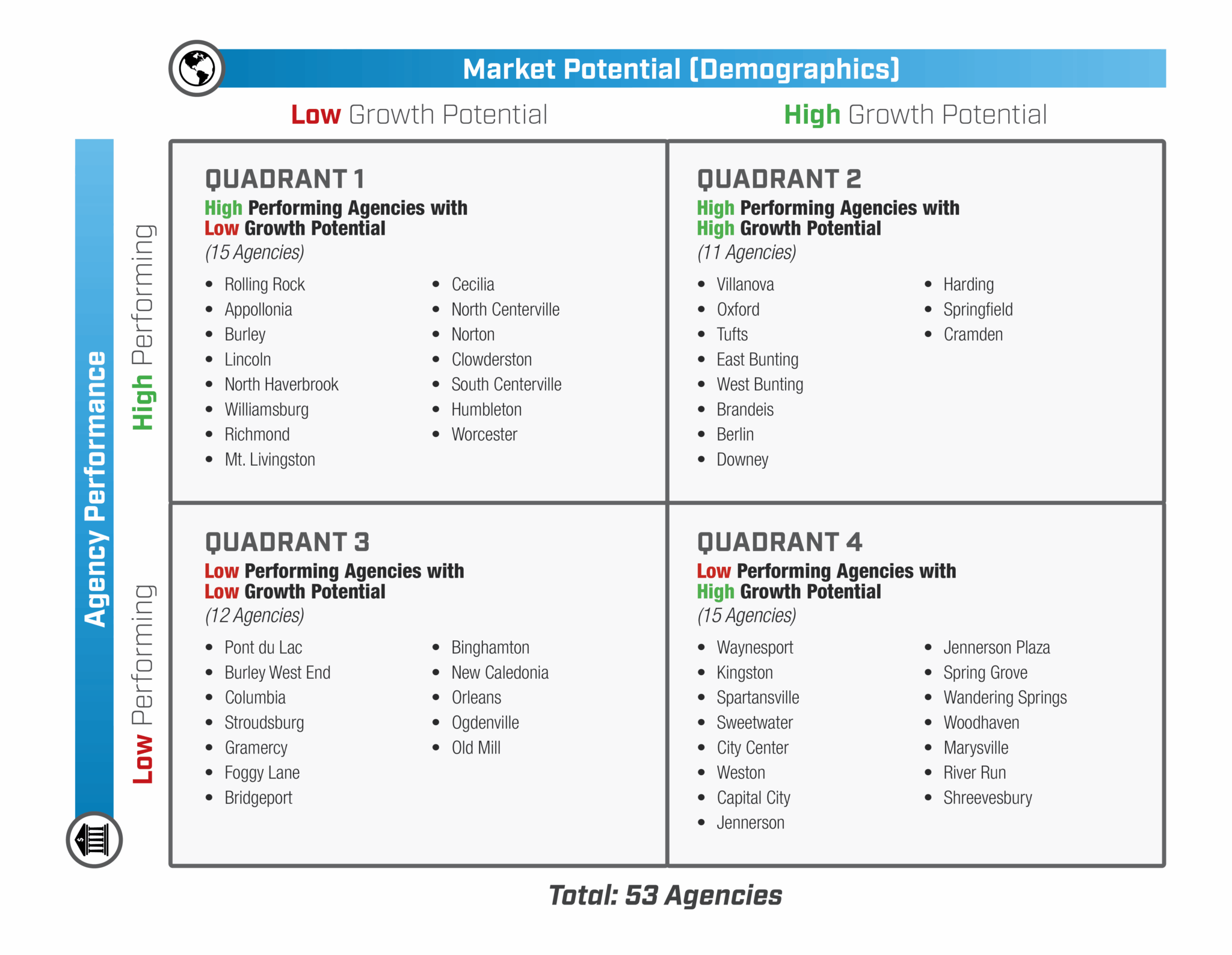 Data Standardization Techniques for Insurance Carriers, Agencies, and ...